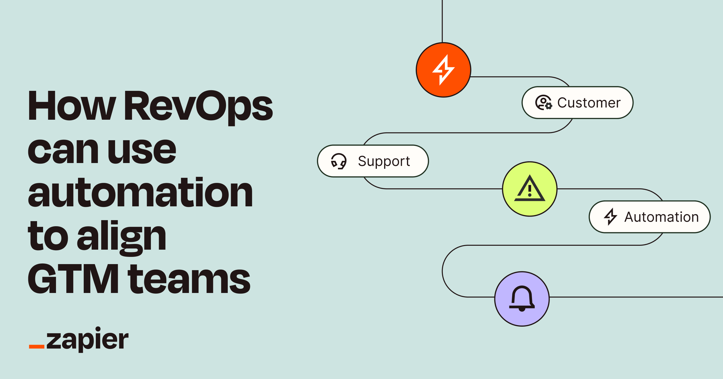 How RevOps can use automation to align GTM teams